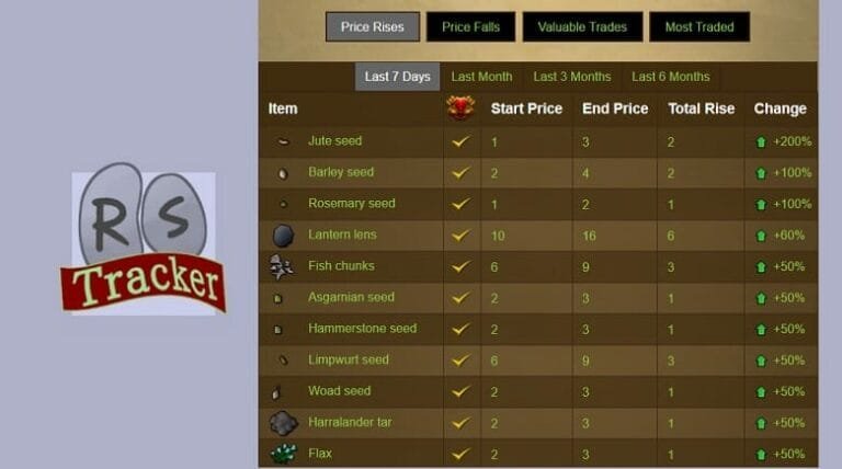 OSRS GE Tracker: Your Guide to Mastering OSRS Trading
